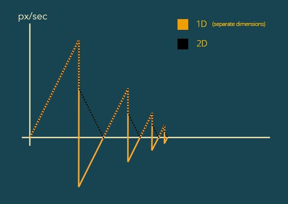 eBook:Creating Motion Graphics in After Effects that Speaks to Your Brain - Graph Editor & Speed ...